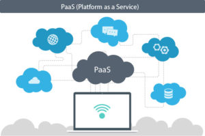 What is PaaS? Benefits of PaaS - Cloud Computing | aNetworks
